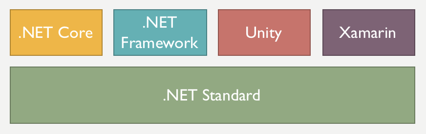 Công nghệ .NET – Trần Ngọc Minh Notes